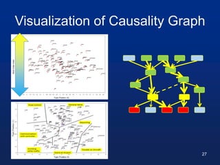Detection of Typical Progress Patterns of Industrial Incidents by Text ...