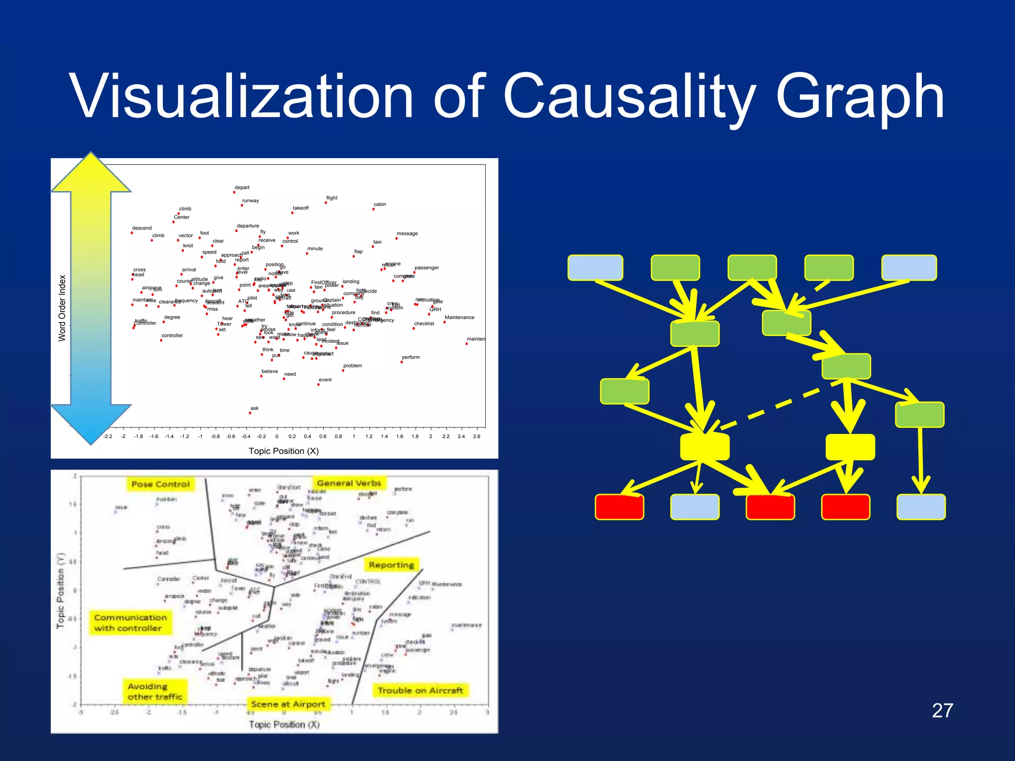 Typical Accident Pattern Detection | PPT