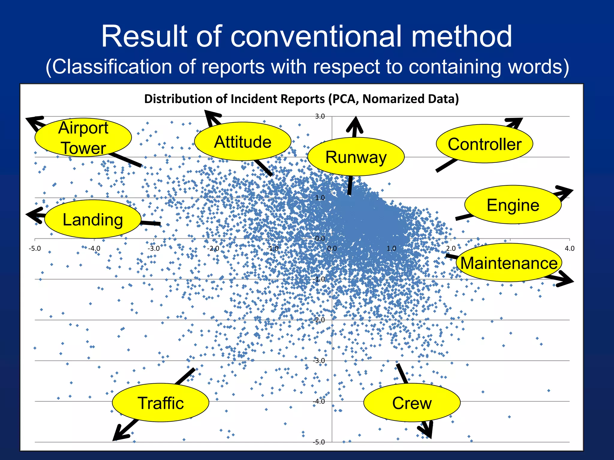 Typical Accident Pattern Detection | PPT
