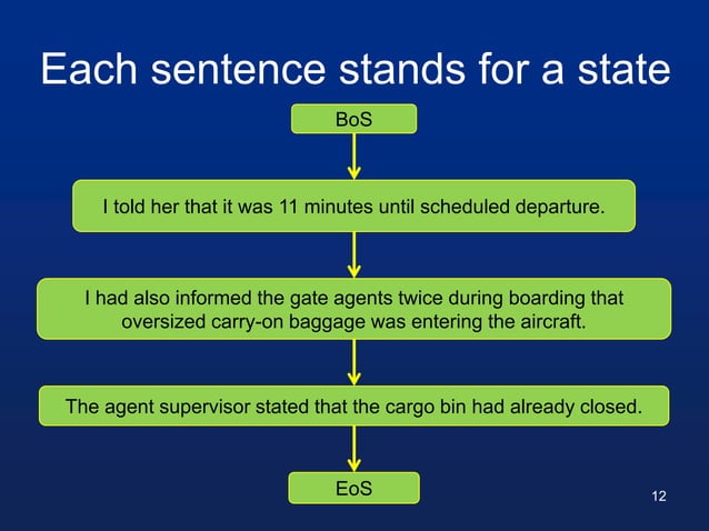 Typical Accident Pattern Detection | PPT