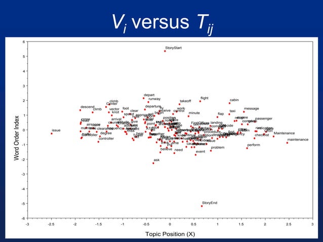 Typical Accident Pattern Detection | PPT