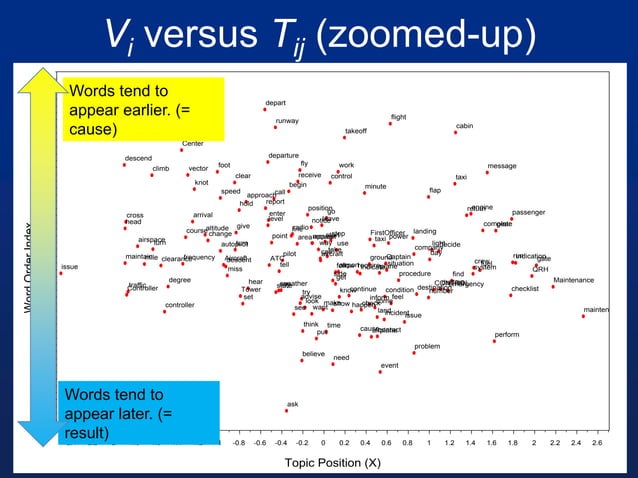 Typical Accident Pattern Detection | PPT