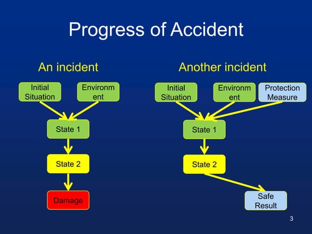 Typical Accident Pattern Detection | PPT