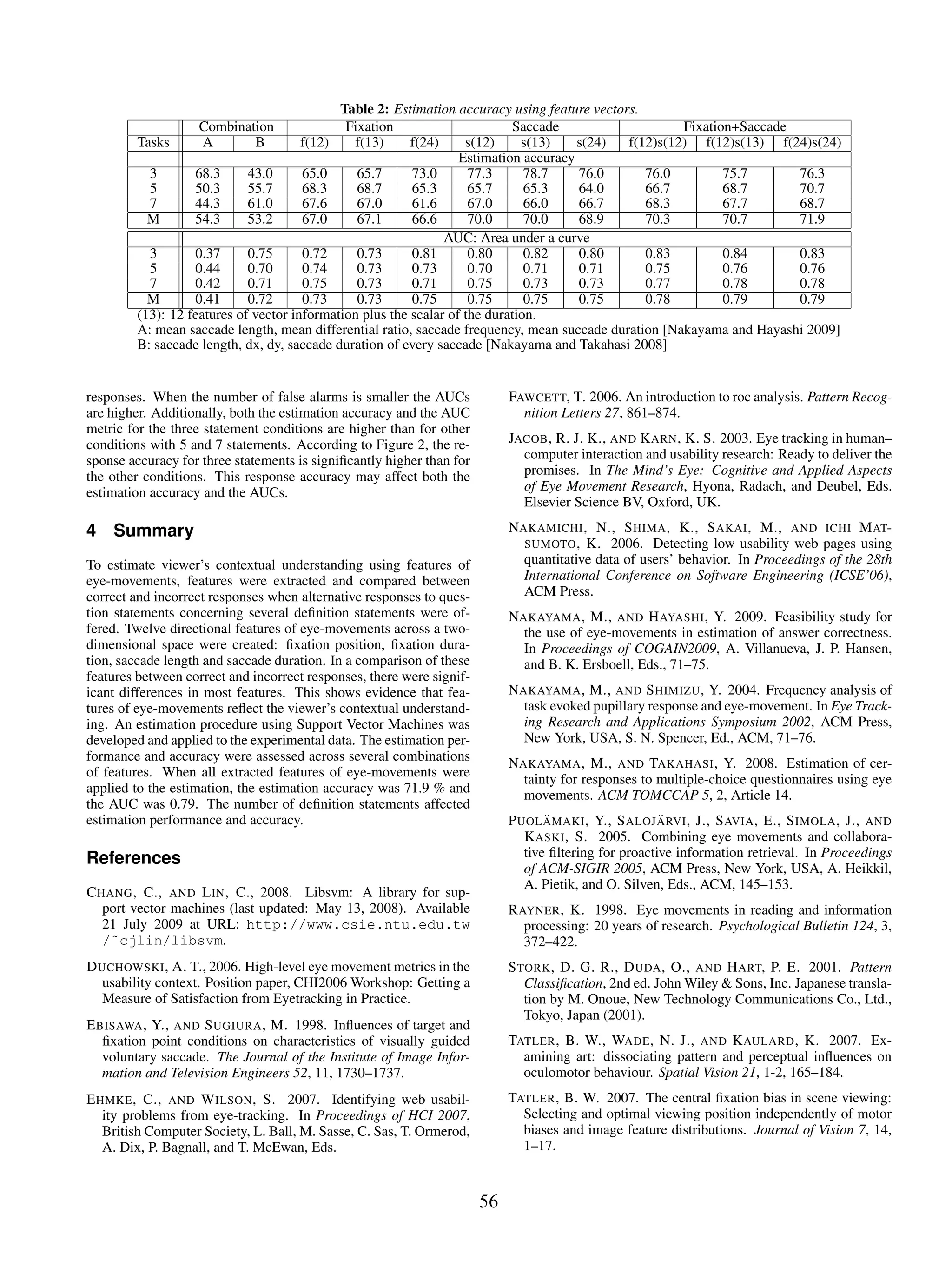Nakayama Estimation Of Viewers Response For Contextual Understanding Of Tasks Using Features Of