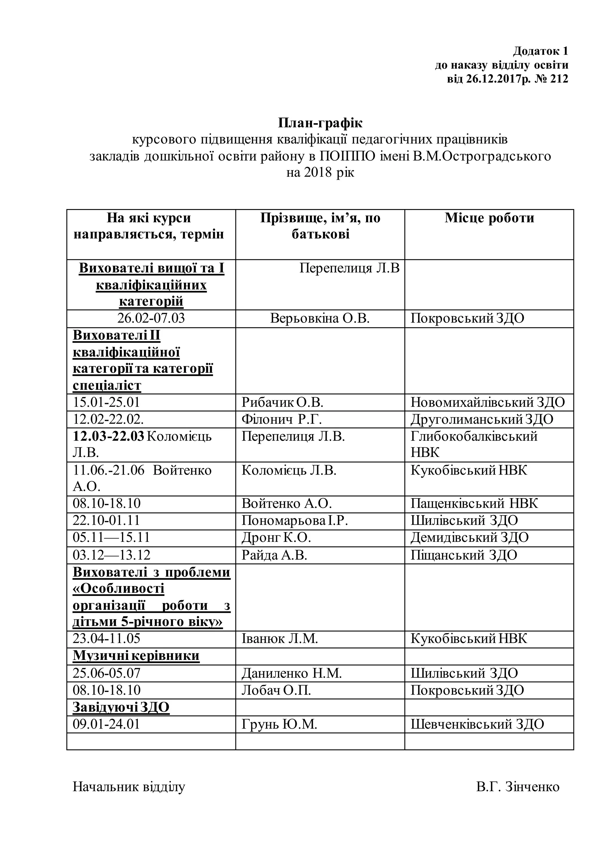 Nakaz kursi 2018 | DOCX