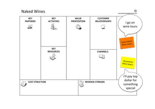 Naked wines business model | PDF