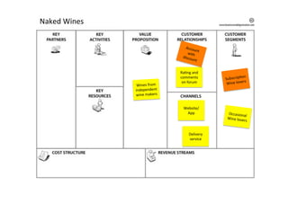 Naked wines business model | PDF | Alcoholic Beverages | Food & Drink
