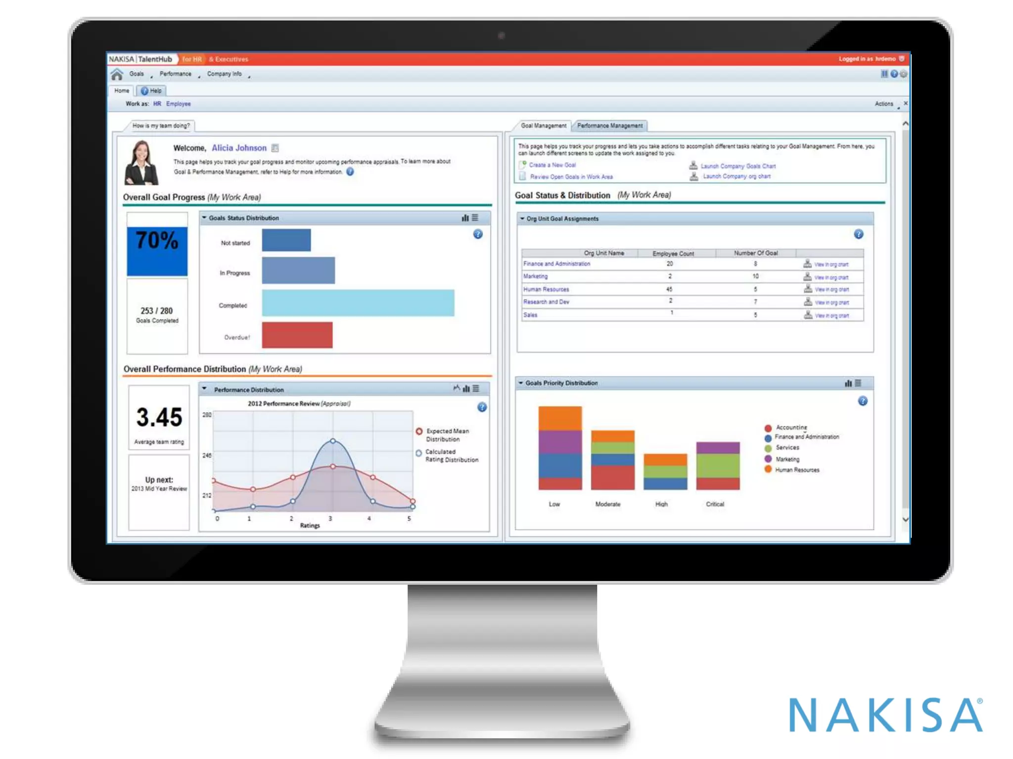 Nakisa Goals & Performance Screenshots | PPT