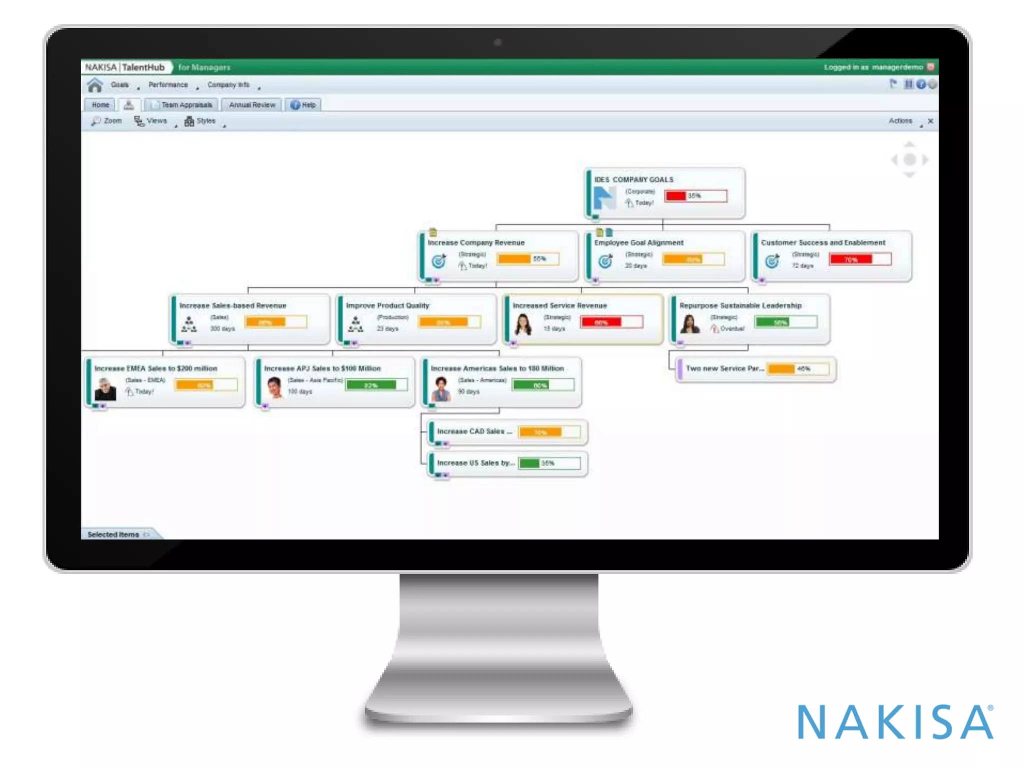 Nakisa Goals & Performance Screenshots | PPT