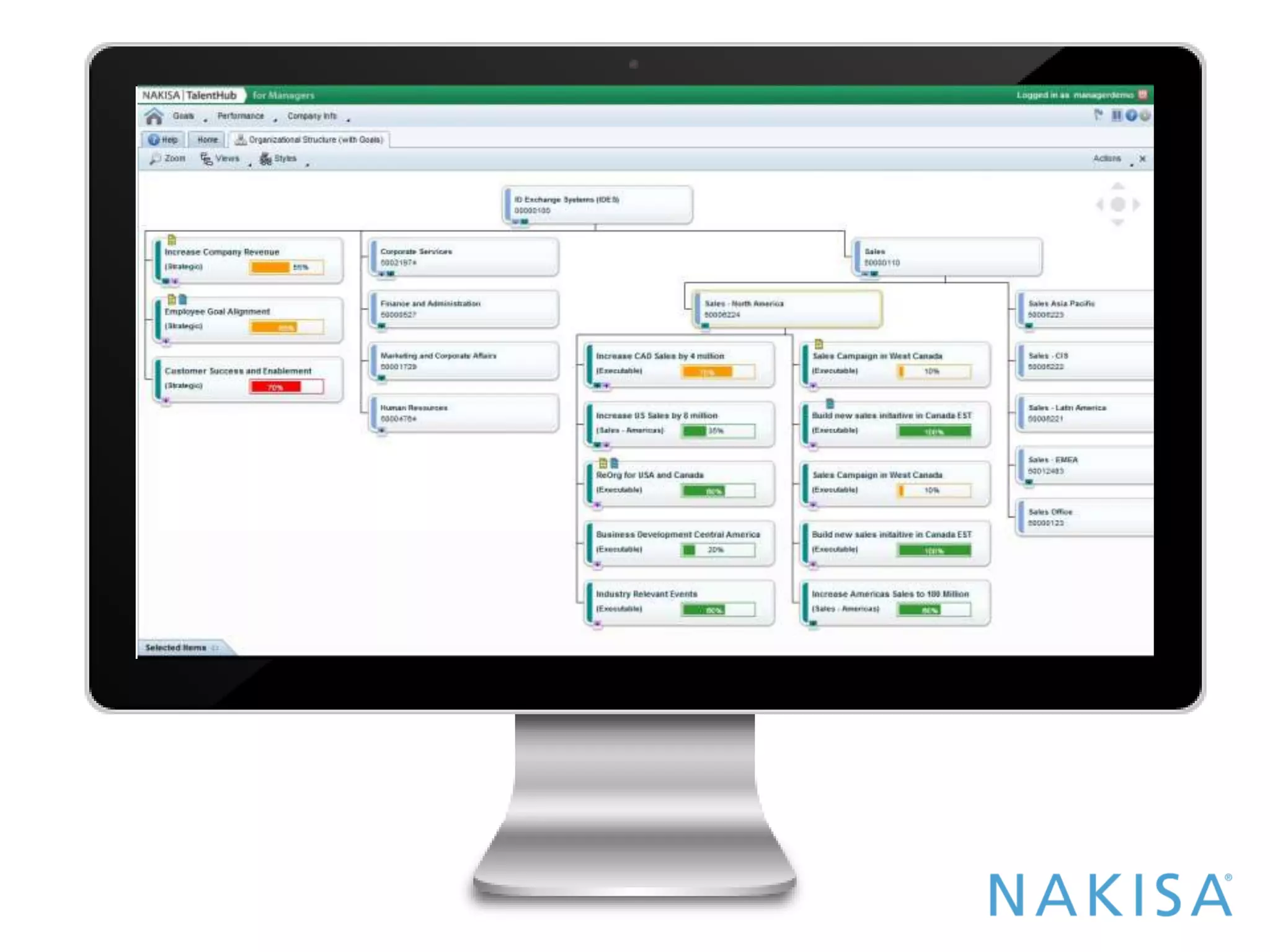 Nakisa Goals & Performance Screenshots | PPT