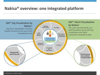 New features in SAP Organizational Visualization by Nakisa 4.1 | PPT