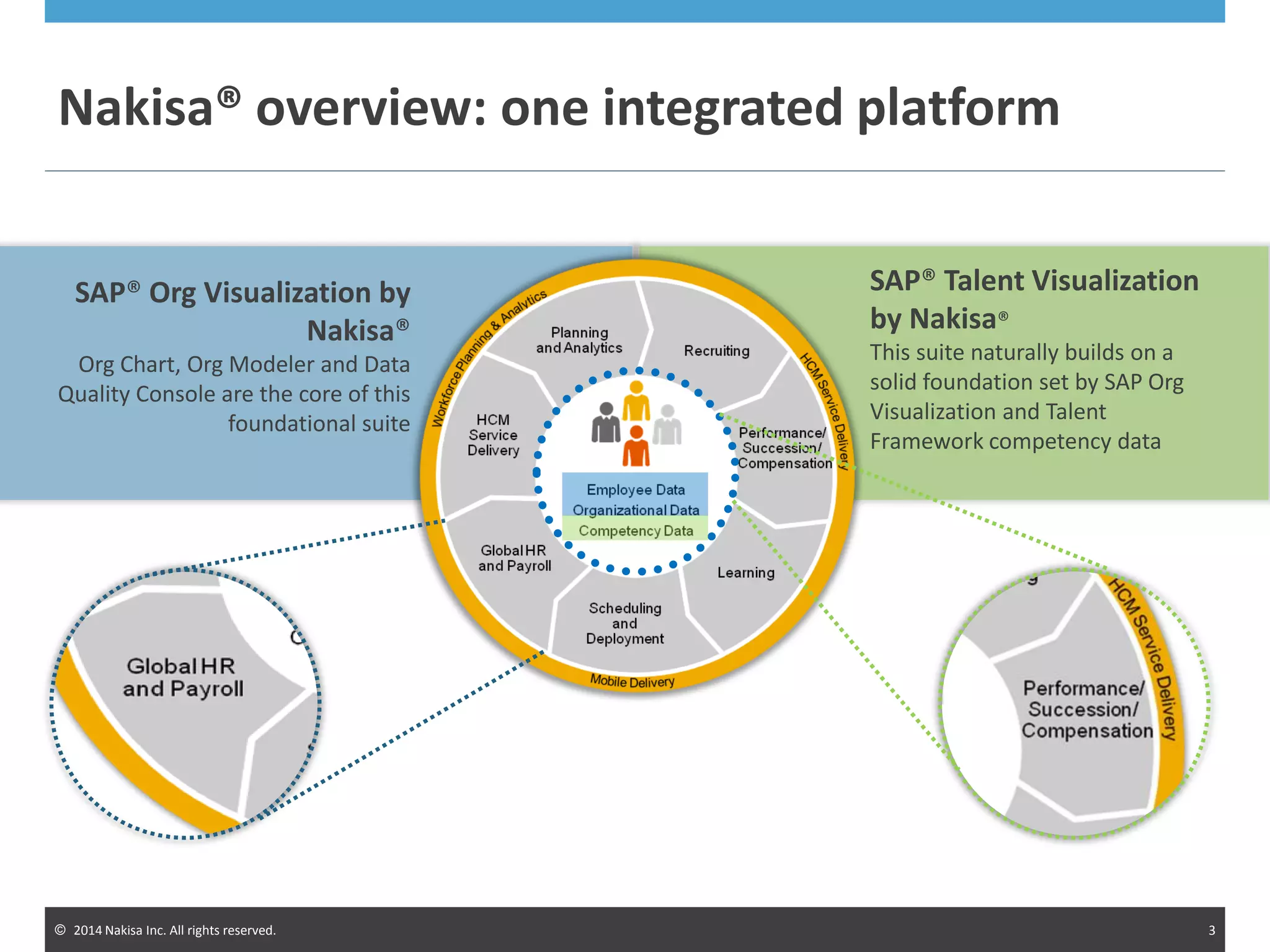 New features in SAP Talent Visualization by Nakisa | PPT