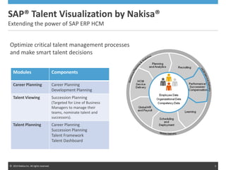 New features in SAP Talent Visualization by Nakisa | PDF