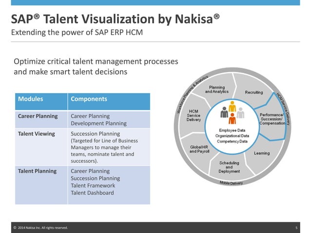 New features in SAP Talent Visualization by Nakisa | PPT
