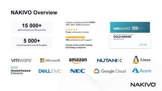 Nakivo backup for microsoft 365 | PDF