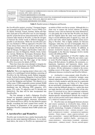 Atanassova I., Nakov S., Nakov P., ArtsSemNet: From Bilingual Dictionary to Bilingual Semantic ...