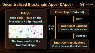 Client-Side Wallets in DApps - Nakov @ BlockWorld 2018 (San Jose) | PPT
