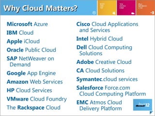 Cloud for Developers: Azure vs. Google App Engine vs. Amazon vs. AppHarbor | PPT