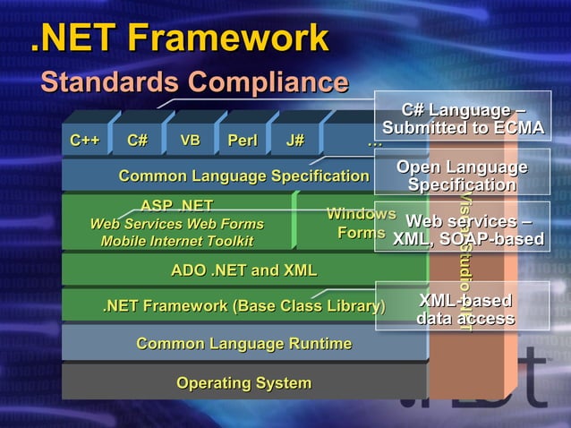 Nakov dot net-framework-overview-english | PPT Nakov dot net-framework-overview-english | PPT