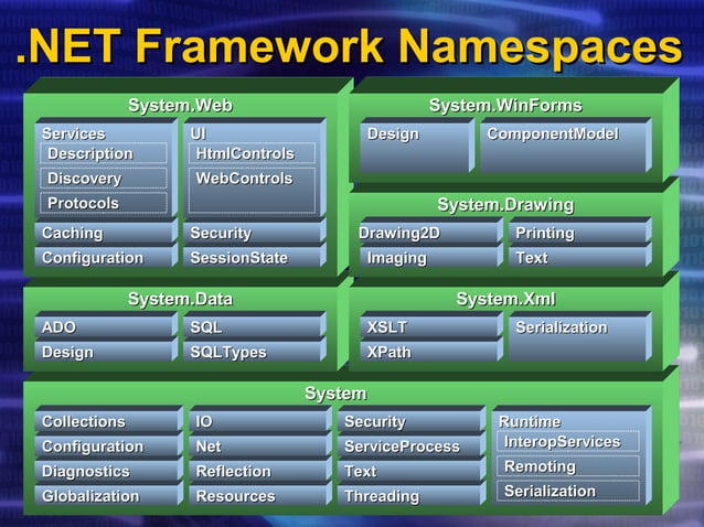 Nakov Dot Net Framework Overview English Ppt