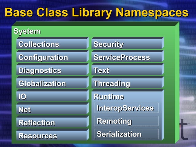 Nakov Dot Net Framework Overview English Ppt