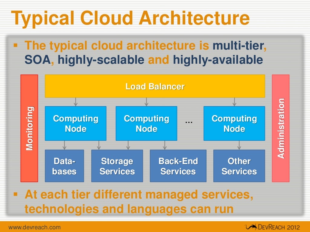 Public Cloud Platforms for .NET Developers
