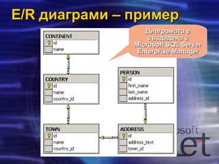 Nakov - RDBMS Systems - Intro | PPT