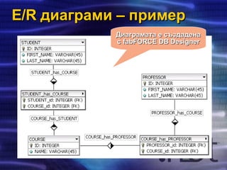 Nakov - RDBMS Systems - Intro | PPT
