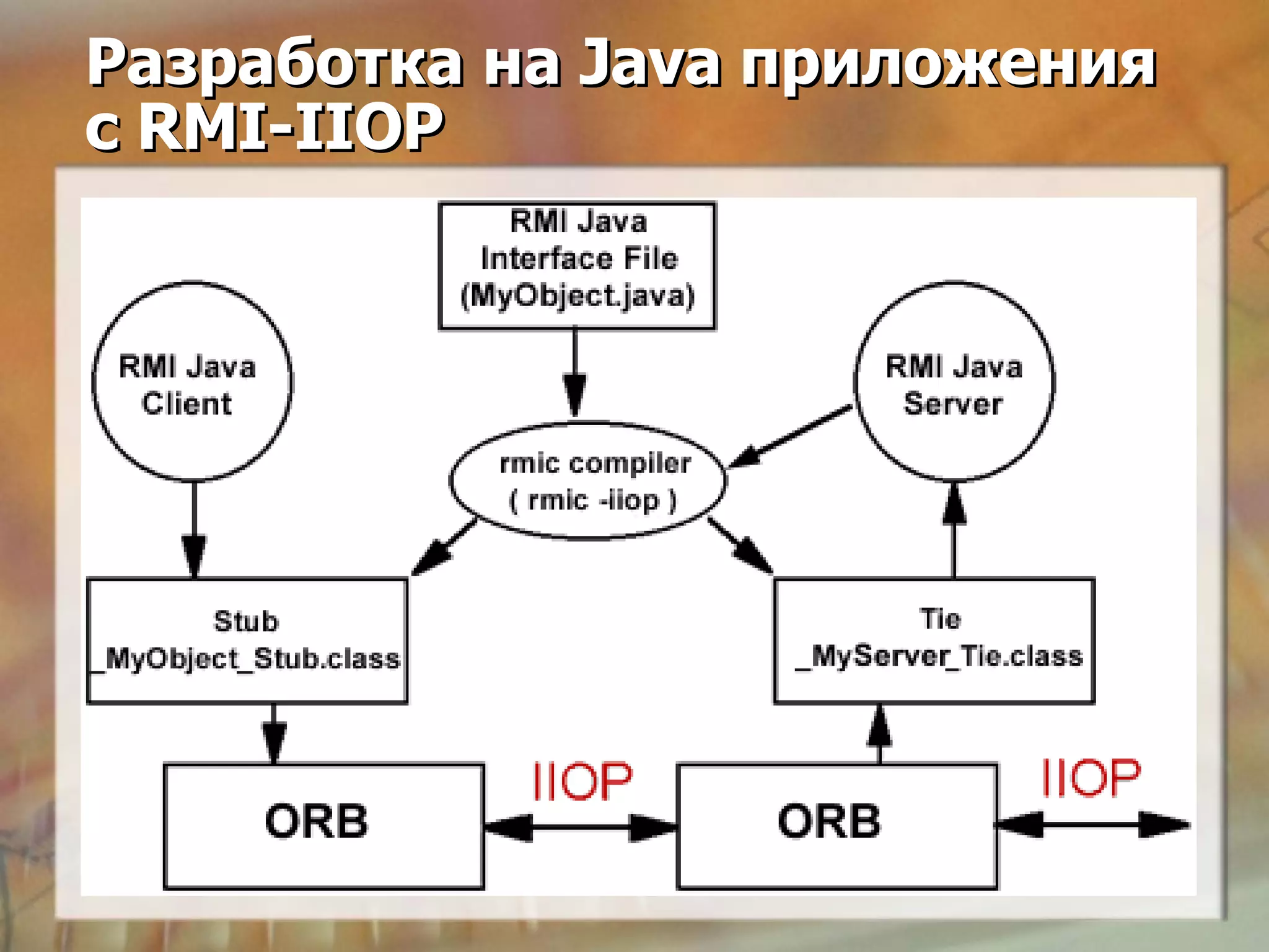 Nakov - RMI-IIOP Protocol | PPT