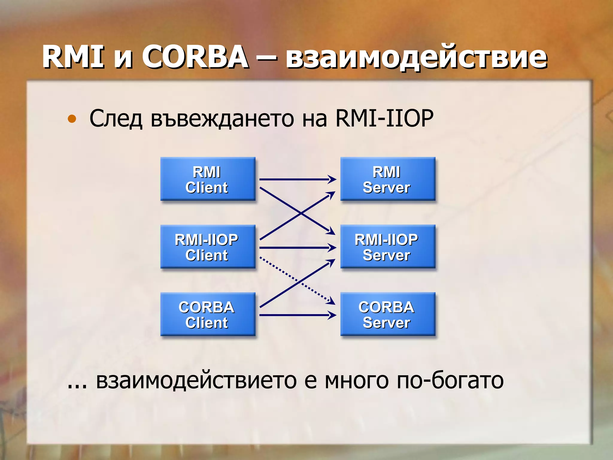 Nakov - RMI-IIOP Protocol | PPT