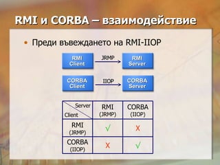 Nakov - RMI-IIOP Protocol | PPT