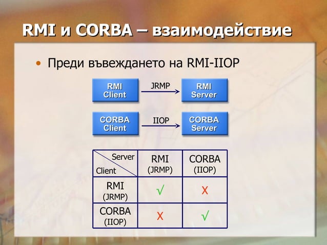 Nakov - RMI-IIOP Protocol | PPT