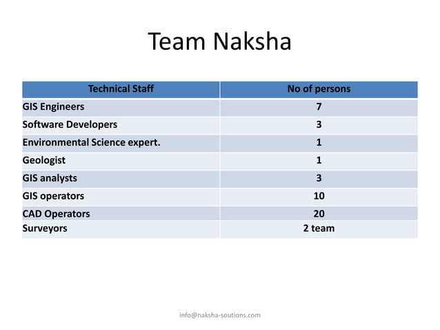 Naksha company presentation | PPT