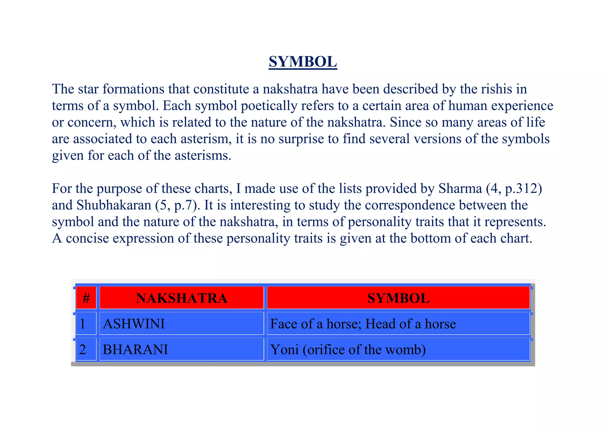 ~~ Nakshatra & their symbols ( from google.com) | DOCX