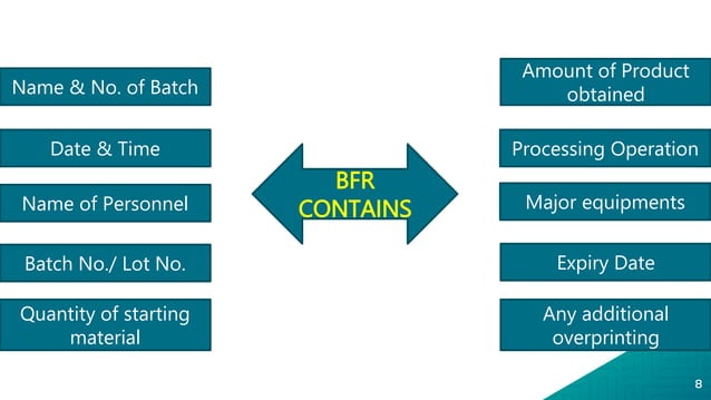 Document Maintenance in Pharmaceutical Industry | PDF | Recalls ...