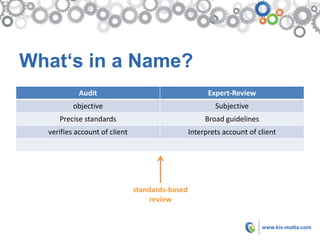 External Review: a communications perspective | PPTX | Educational ...