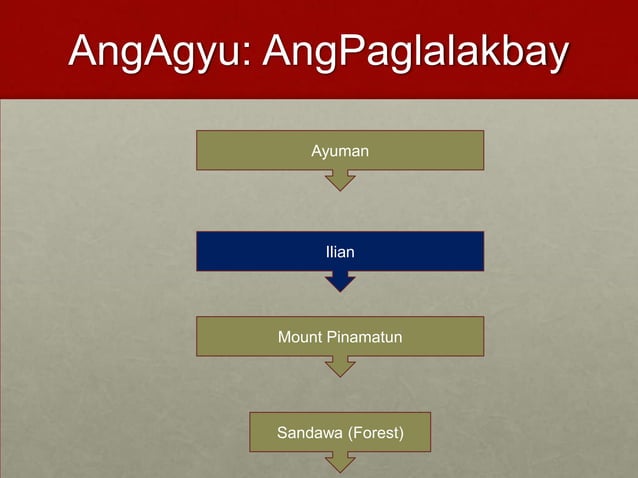 Nalandangan at agyu | PPTX
