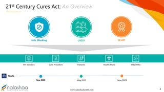 Webinar on the 21st Century Cures Act Final Rule | PPT