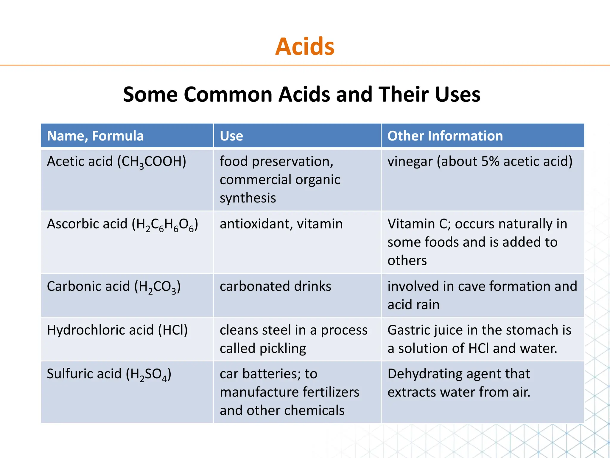 NA_Lesson_01_Acids_and_Bases.pptx