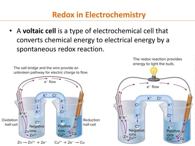 NA_Lesson_1_Voltaic_Cells.pptx
