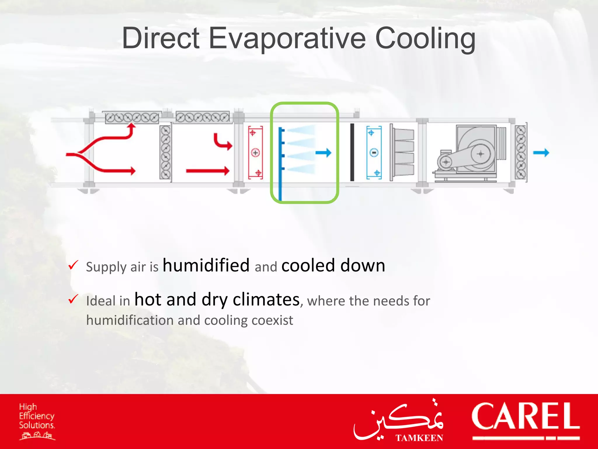 Adiabatic Technologies and Evaporative Cooling Effect | PDF