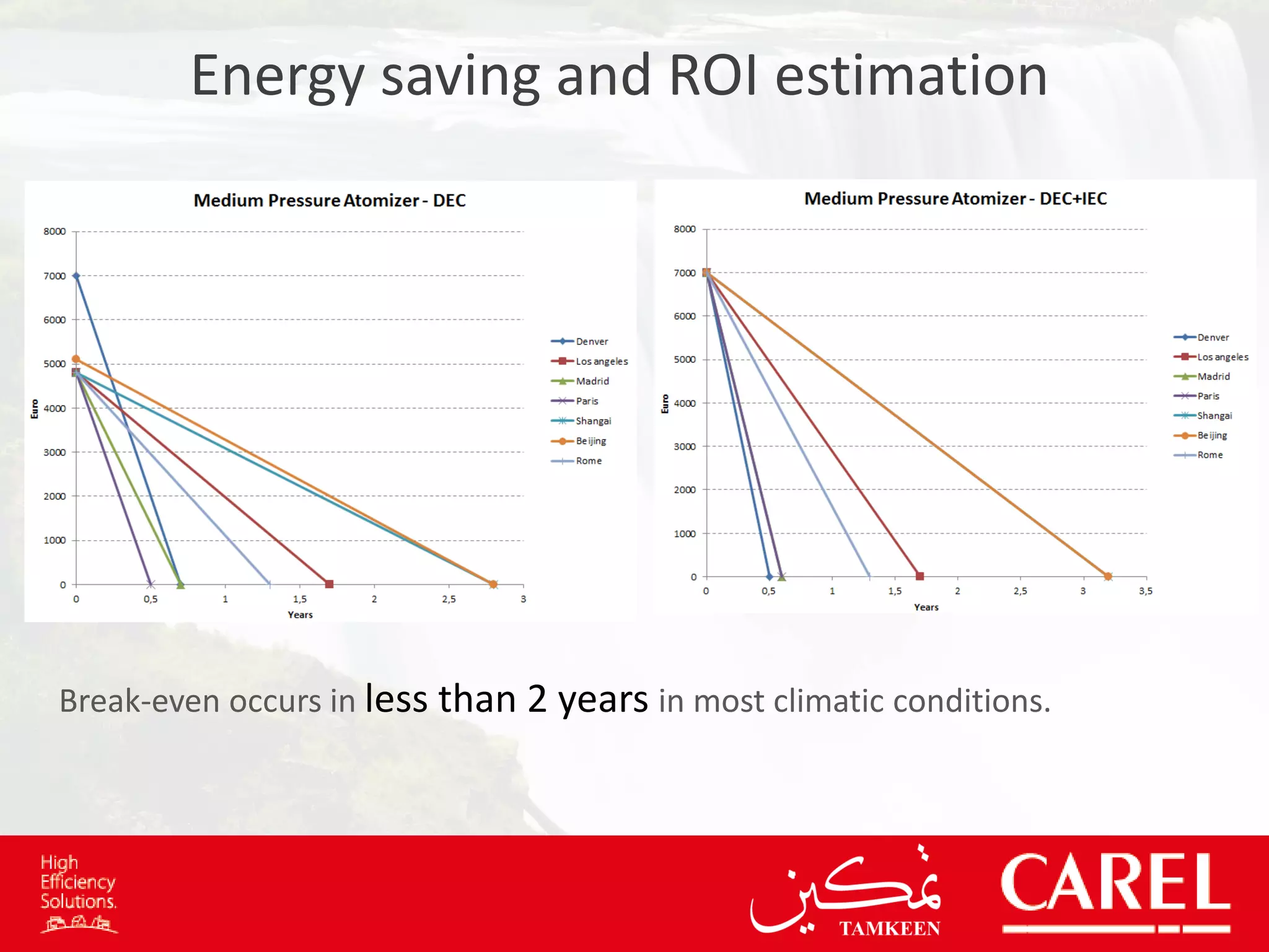 Adiabatic Technologies and Evaporative Cooling Effect | PDF