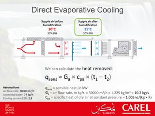 Adiabatic Technologies and Evaporative Cooling Effect | PDF
