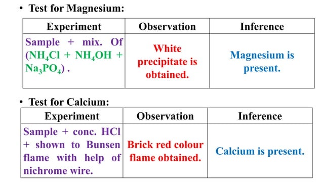 CHOCOLATE ANALYSIS | PPTX