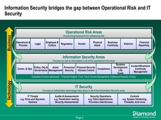 Information Security By Design | PPT