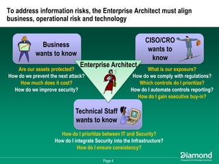 Information Security By Design | PPT