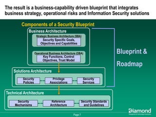 Information Security By Design | PPT