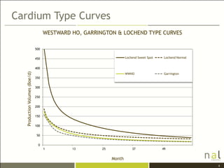 Nal operational map montages | PPT
