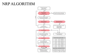 NALS- ALGORITHM-1 kiran final.pptx