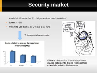Security and hacking engineering - metodologie di attacco e difesa con ...
